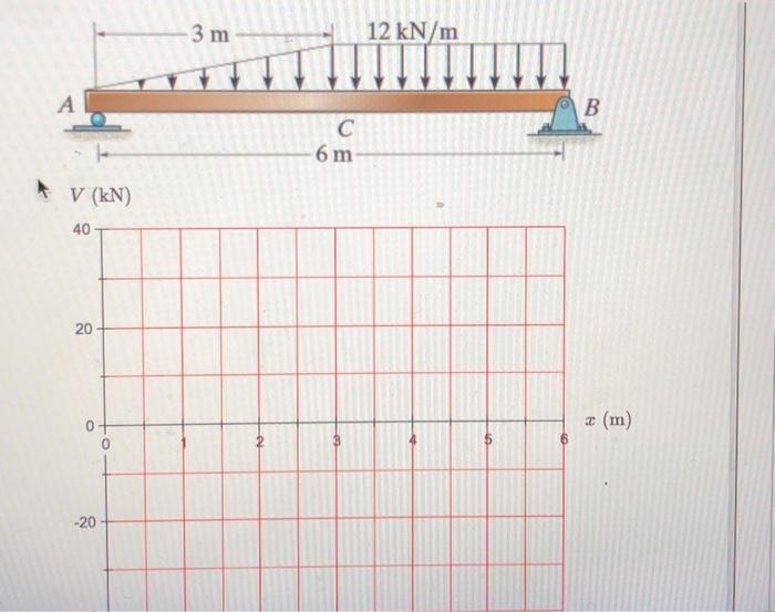 Solved 1 of 1V(kN)Consider the bram shown in (Figure 1).Draw | Chegg.com Solved 1 of 1V(kN)Consider the bram shown in (Figure 1).Draw | Chegg.com