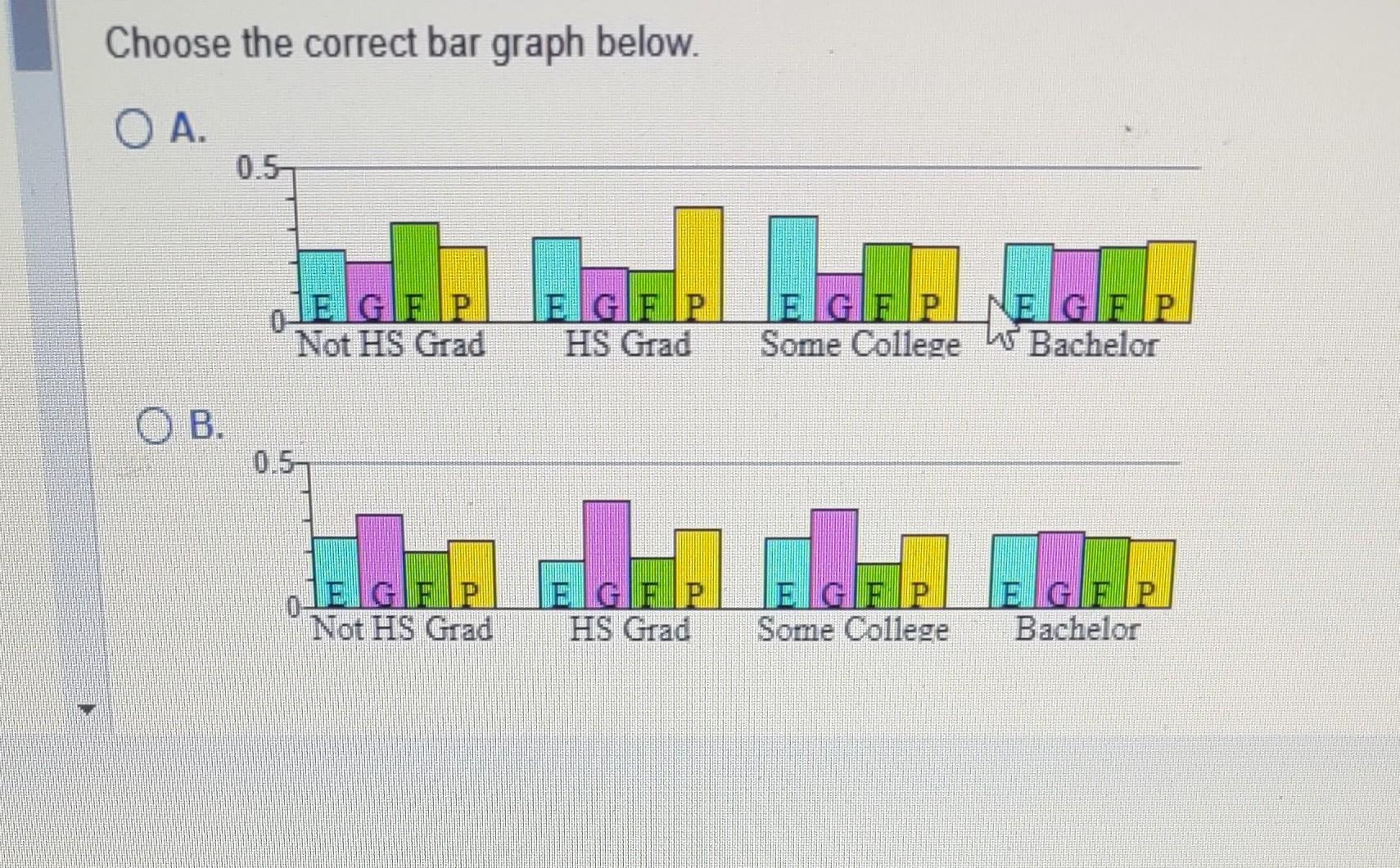 Solved The following data represented the length of help and | Chegg.com