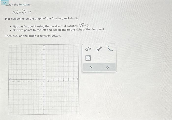 aph the function. f(x)=3x+6 Plot five points on the | Chegg.com