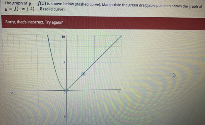 Solved The graph of y = f(x) is shown below (dashed curve). | Chegg.com