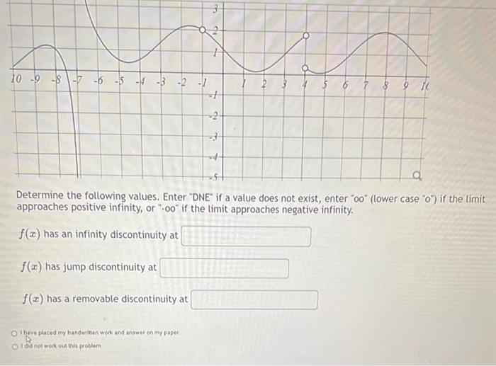 Solved Determine the following values. Enter "DNE" if a | Chegg.com
