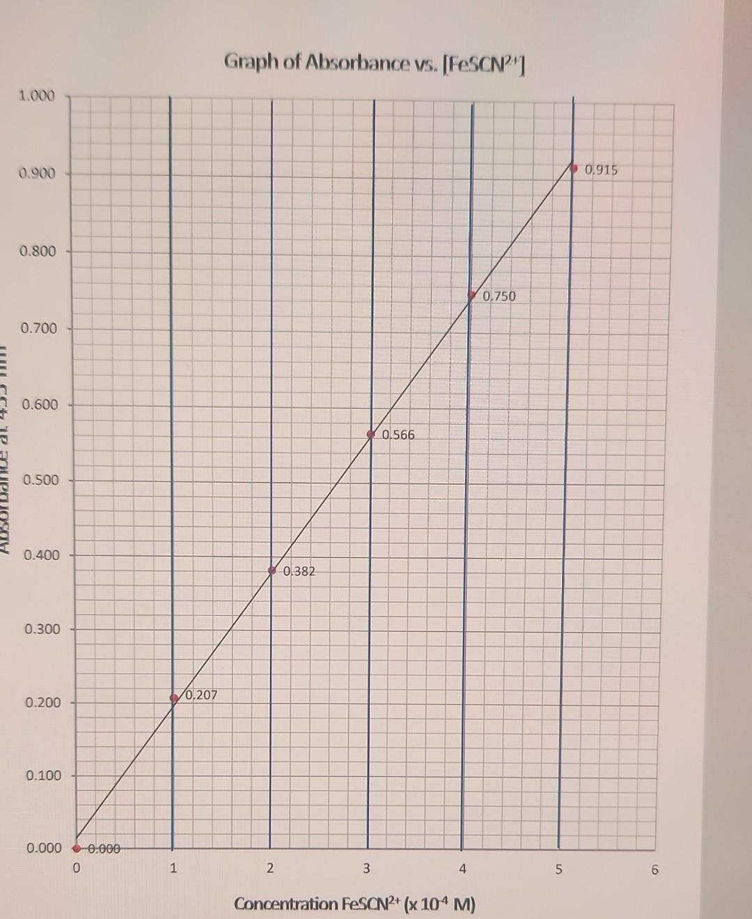 Solved THE FORMATION CONSTANT OF A COMPLEX ION-[FESCN]] ]2+ | Chegg.com
