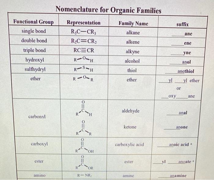 Solved Nomenclature for Organic Families Functional Group | Chegg.com