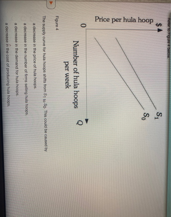 Solved Question 6 When the decrease in the price of one good | Chegg.com