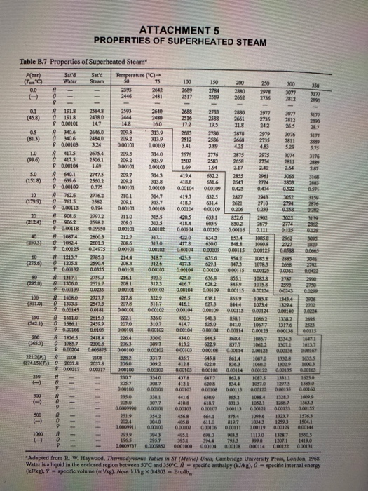 Solved it is only one question using the same value in the | Chegg.com