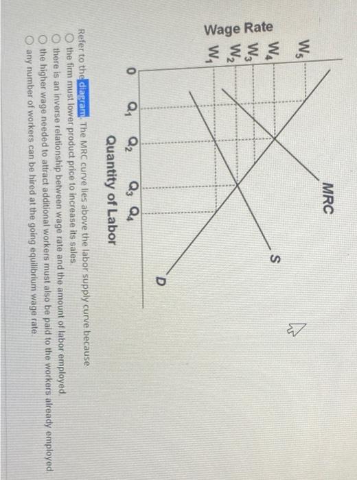 Solved Refer to the The MRC curve lies above the labor | Chegg.com