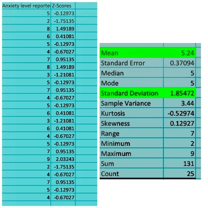Solved Answer the following statistical psychology questions | Chegg.com
