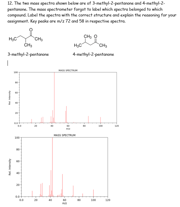 Solved 12. ﻿The two mass spectra shown below are of | Chegg.com