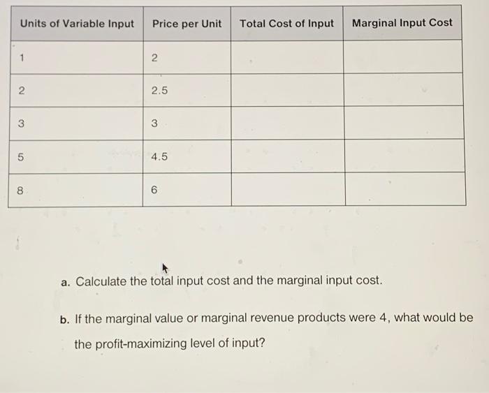Solved Units of Variable Input Price per Unit 1 2 3 LO 5 8 2 | Chegg.com