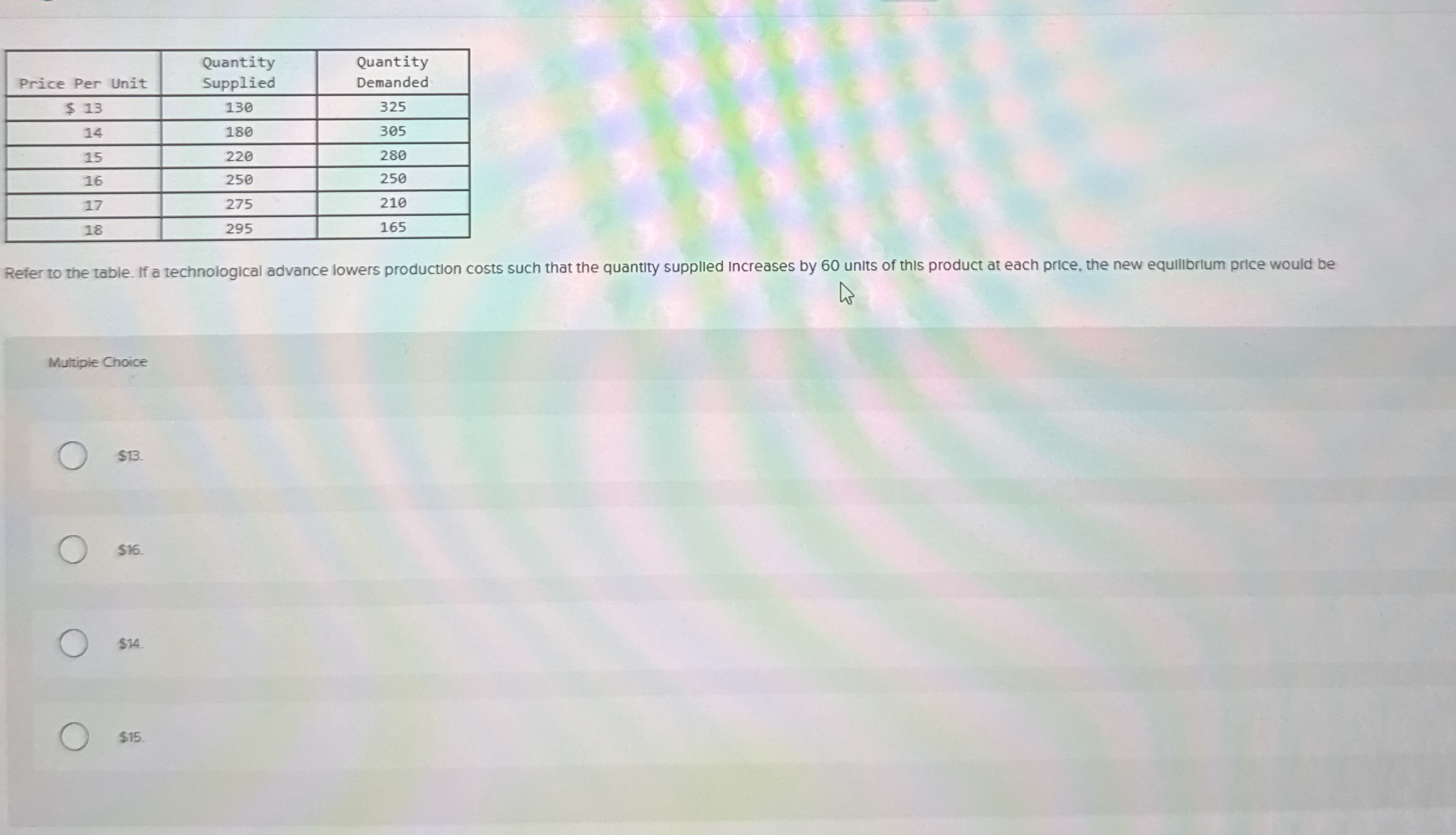 Solved \table[[Price Per | Chegg.com