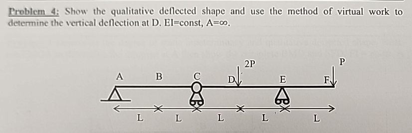 Solved Show the qualitative deflected shape and use the | Chegg.com