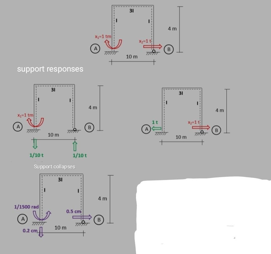 The hyperstatic system given in the figure has been | Chegg.com