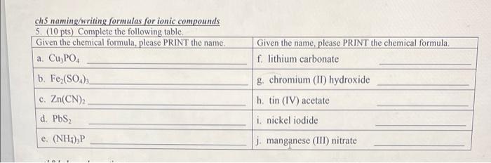 Solved ch5 naming/writing formulas for ionic compounds 5. | Chegg.com