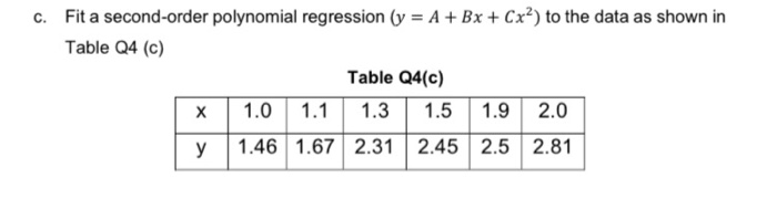 Solved C. Fit a second-order polynomial regression (y = A + | Chegg.com