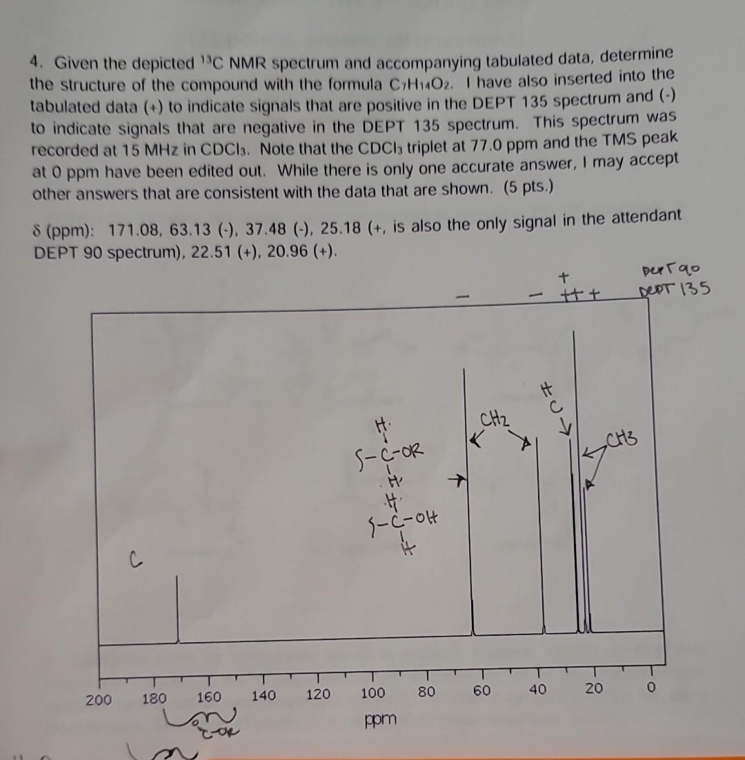 4. Given the depicted 13C NMR spectrum and | Chegg.com
