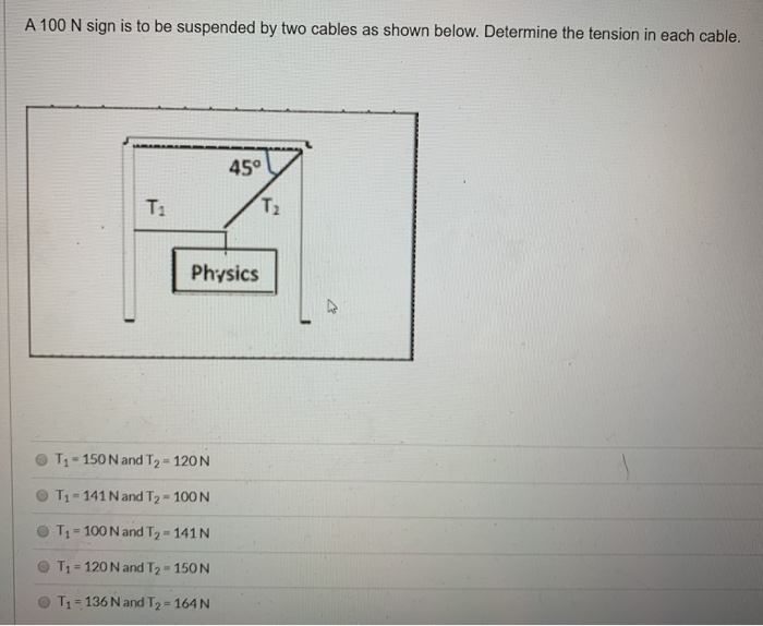 Solved A 100 N sign is to be suspended by two cables as | Chegg.com