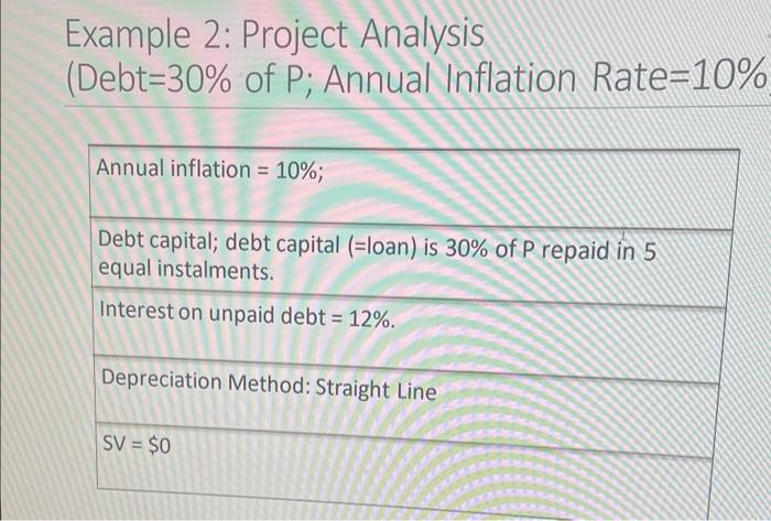 Solved Example 2: Project Analysis (Debt=30\% of P; Annual | Chegg.com