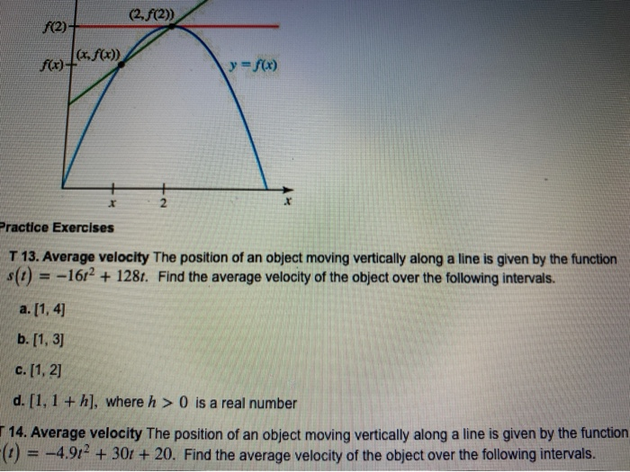 Solved (2. f(2)) f(2) f(x) + y = f(x) . Practice Exercises T | Chegg.com