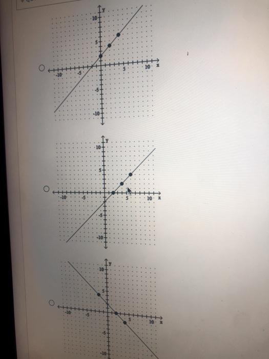 Solved Question 19 Graph the equation by determining the | Chegg.com