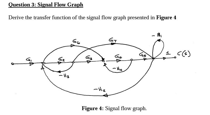 Solved Question 3: Signal Flow Graph Derive the transfer | Chegg.com
