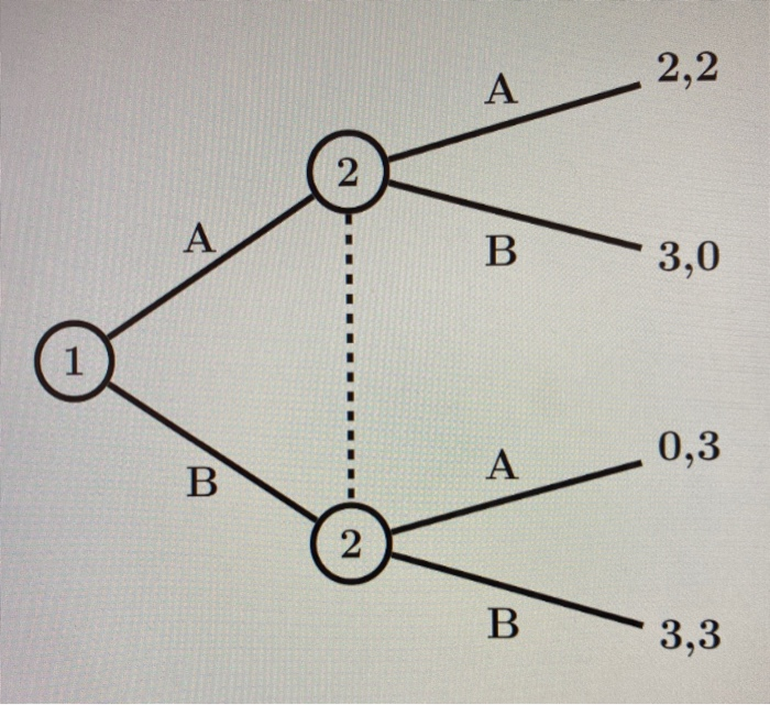 Solved 1- Is this a symmetric game? *YesNoNo need to explain | Chegg.com