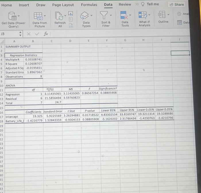 Solved I need help with part B. finding the 95% confidence | Chegg.com