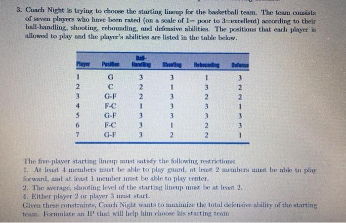 Solved 1. Solve the integer programming model formulated in | Chegg.com