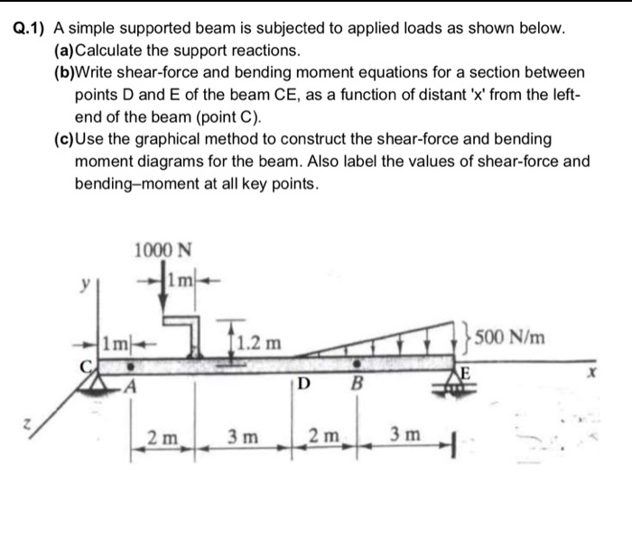 Solved Q.1) A simple supported beam is subjected to applied | Chegg.com