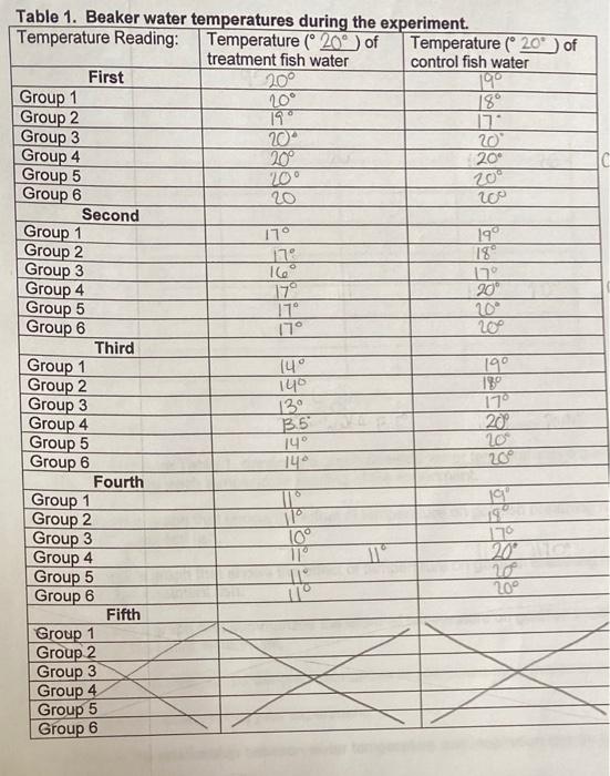 Solved I'm terrible at graphs and I need help if you could | Chegg.com