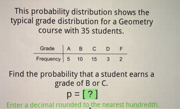 Solved This probability distribution shows the typical grade | Chegg.com