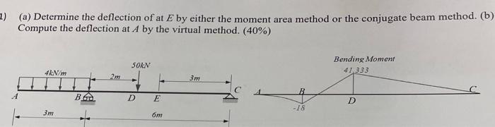 Solved 1) (a) Determine the deflection of at E by either the | Chegg.com