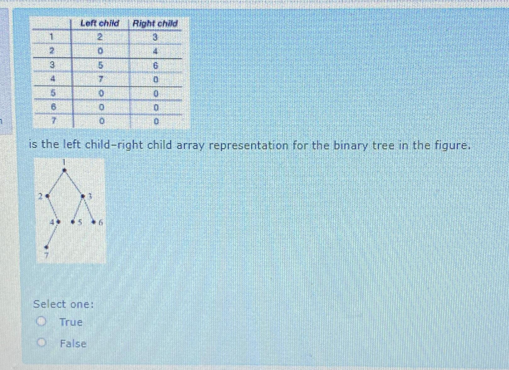 Solved \table[[,Left child,Right | Chegg.com
