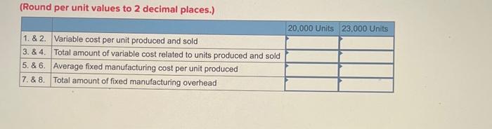 Solved Exercise 1-9 Fixed, Variable, and Mixed Costs [LO1-4] | Chegg.com