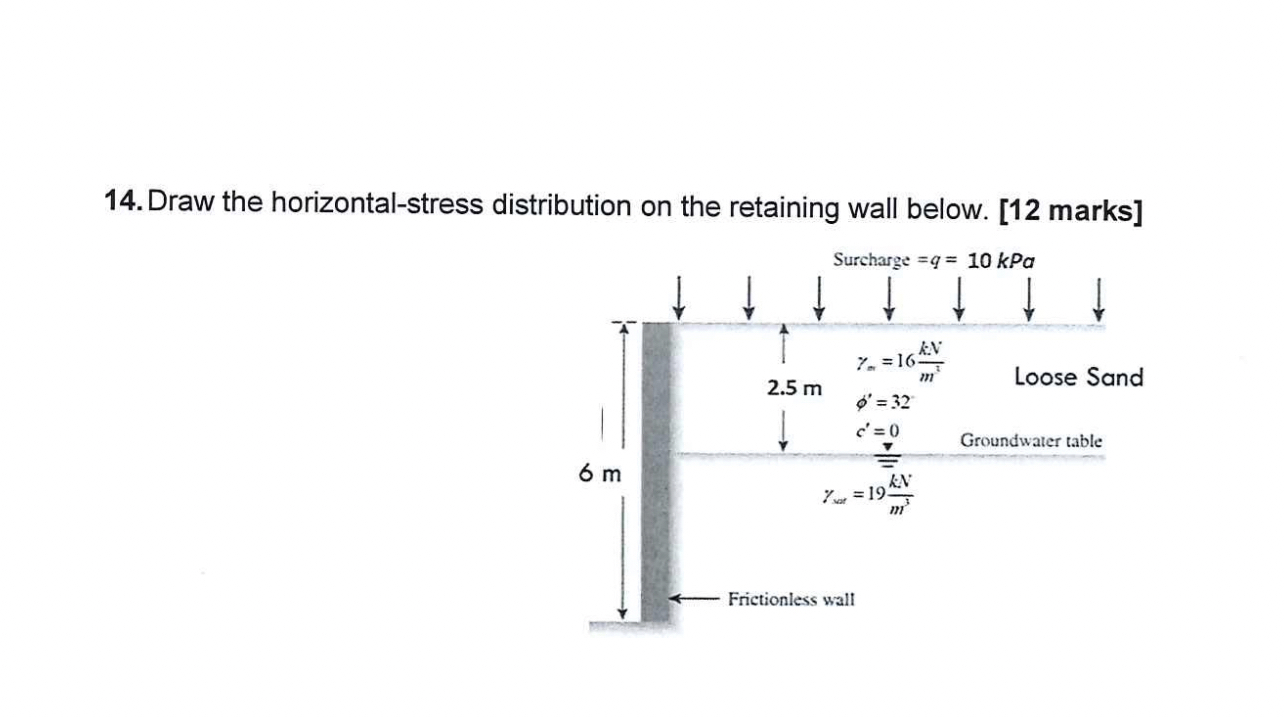 Solved Draw the horizontal-stress distribution on the | Chegg.com