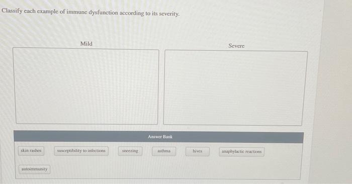 Solved Classify each example of immune dysfunction according | Chegg.com