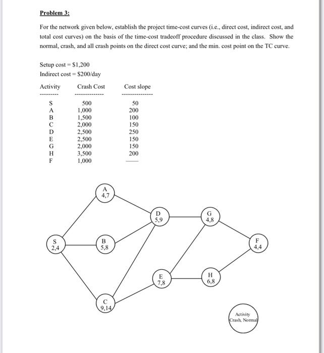 Solved Problem 3: For the network given below, establish the | Chegg.com