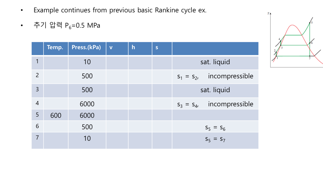 Solved Example continues from previous basic Rankine cycle | Chegg.com