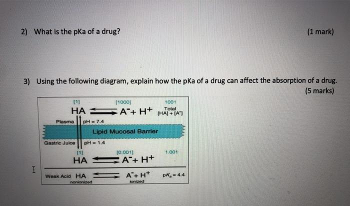 Using the following diagram, explain how the pKa of a | Chegg.com