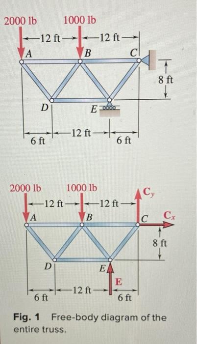 Solved use method of joints two calculate reaction forces at | Chegg.com