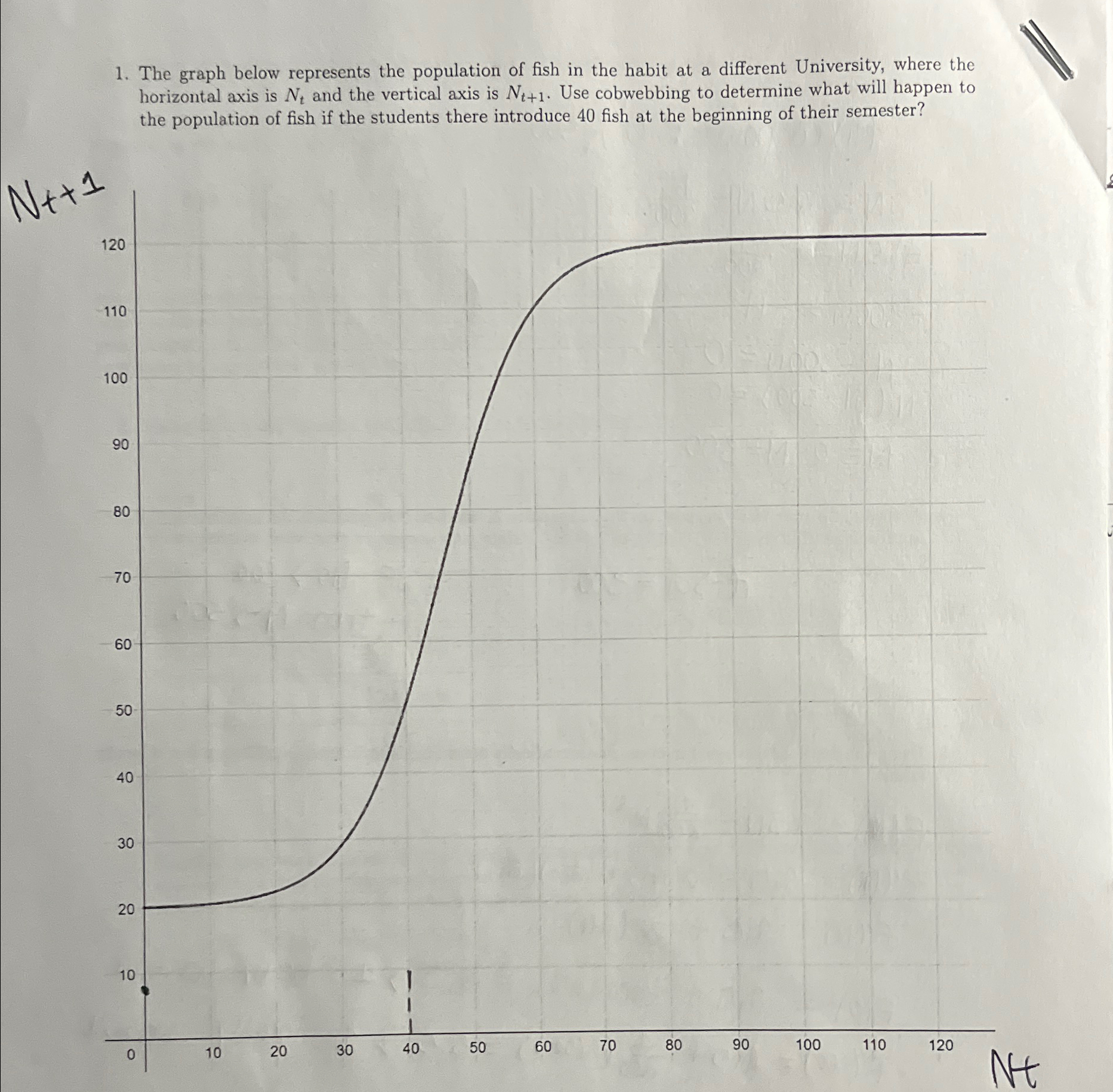 The graph below represents the population of fish in | Chegg.com