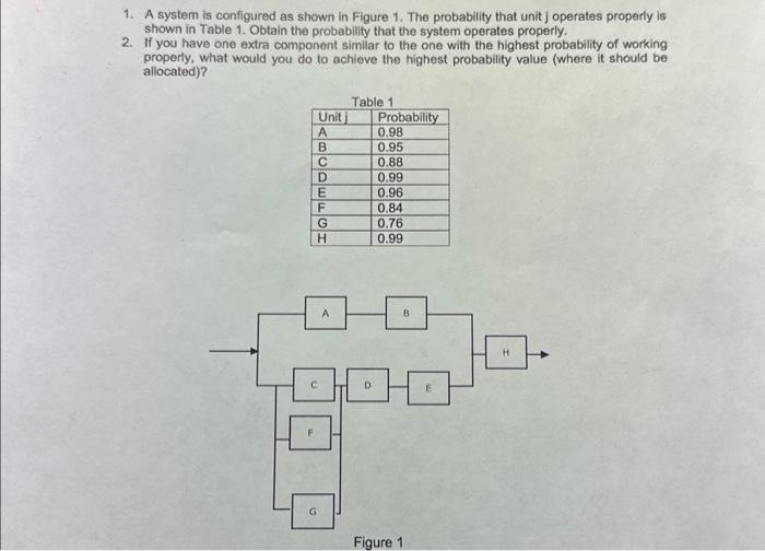 Solved 1. A system is configured as shown in Figure 1. The | Chegg.com