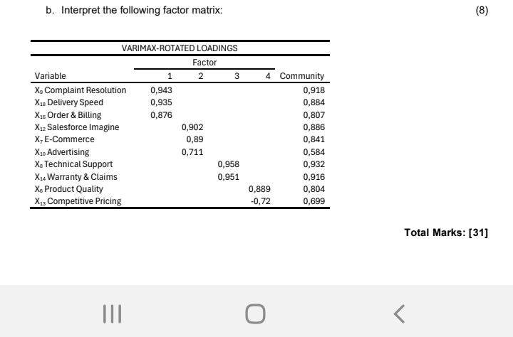 Solved b. ﻿Interpret the following factor | Chegg.com