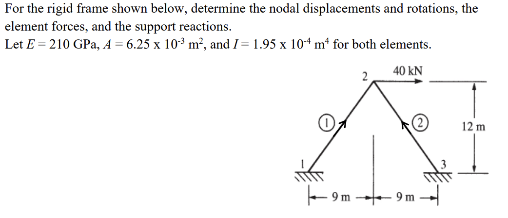 Solved For the rigid frame shown below, determine the nodal | Chegg.com