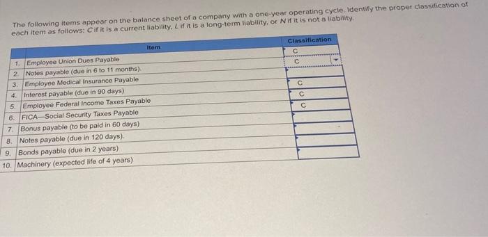 Solved The following items appear on the balance sheet of a | Chegg.com