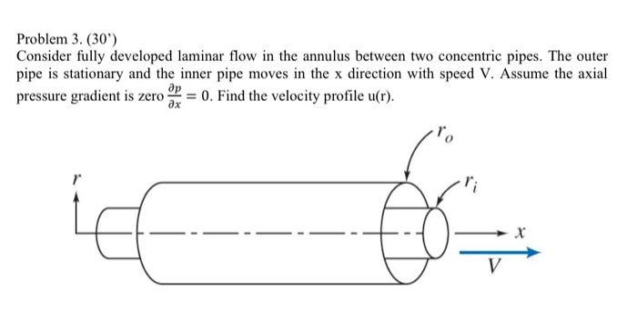 Solved Problem 3. (30') Consider fully developed laminar | Chegg.com