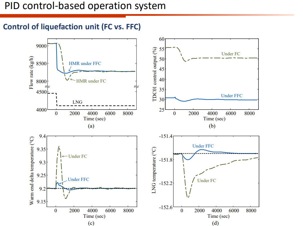 Solved PID control-based operation system Control of | Chegg.com
