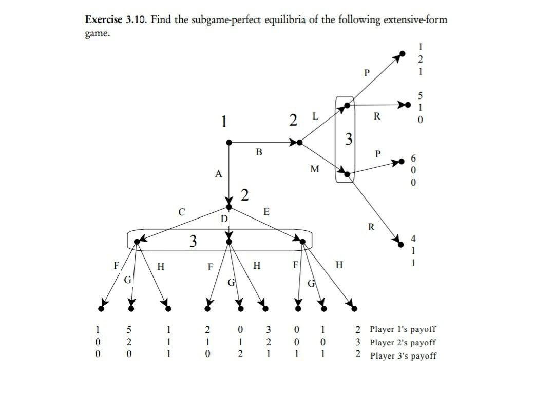 Solved Exercise 3.10. Find the subgame-perfect equilibria of | Chegg.com