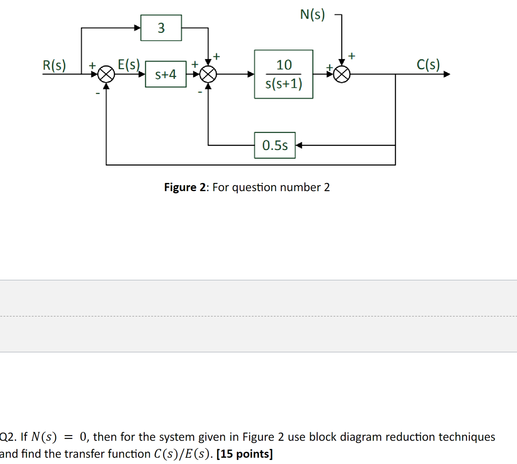 Solved Q2. ﻿If N(s)=0, ﻿then for the system given in Figure | Chegg.com