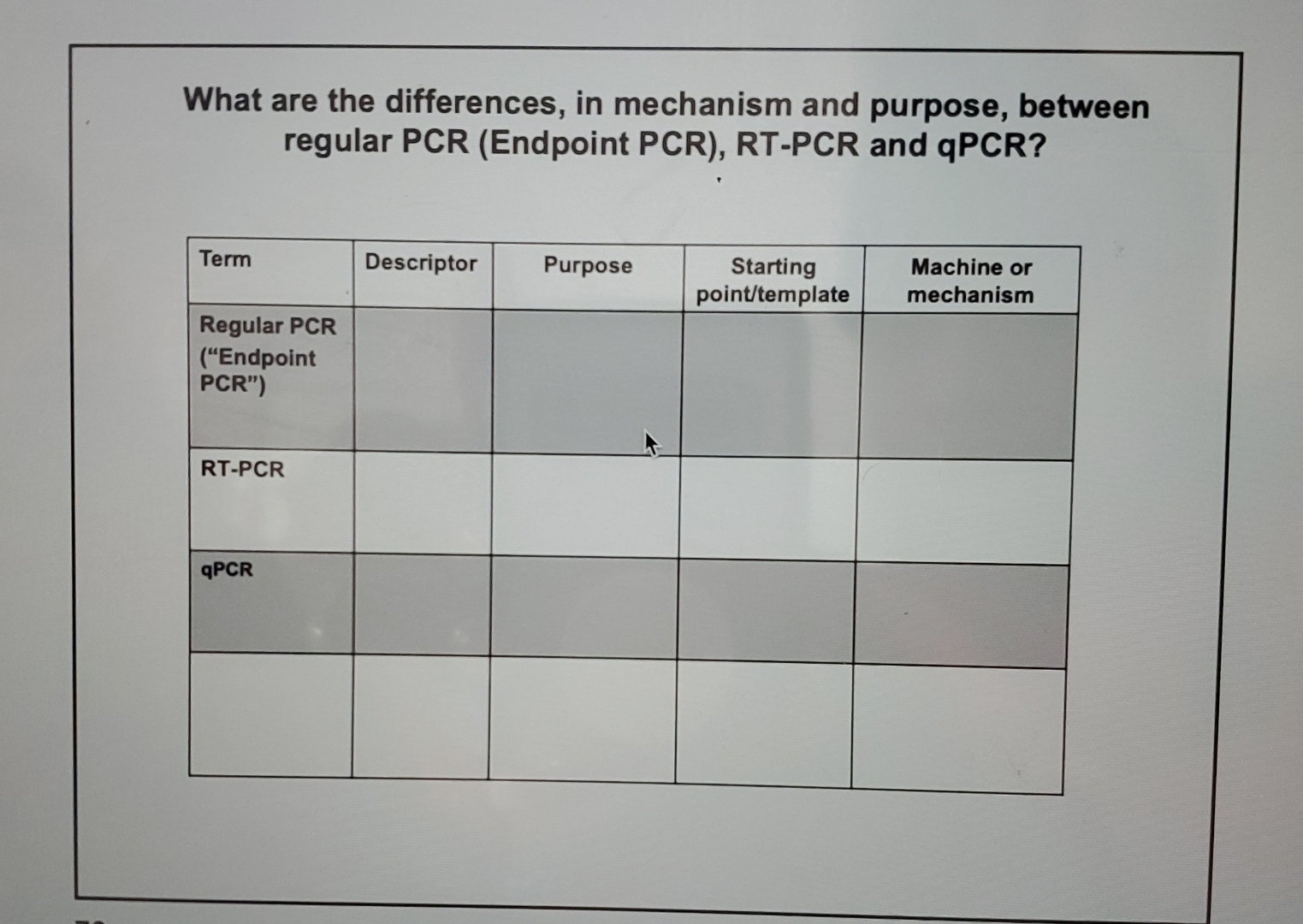 Solved What are the differences, in mechanism and purpose, | Chegg.com