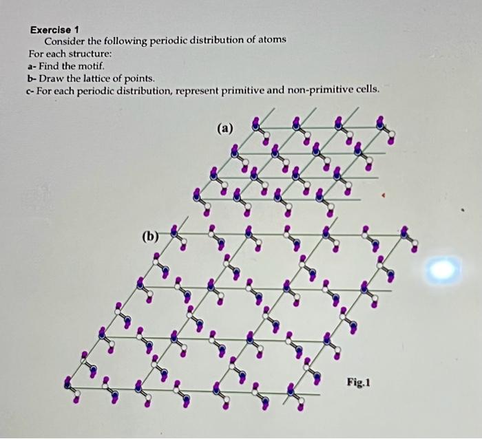Solved Exercise 1 Consider the following periodic | Chegg.com
